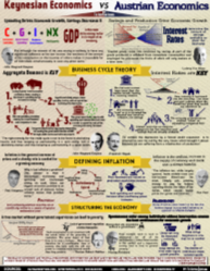 Keynes versus Austrian economics - Demetra