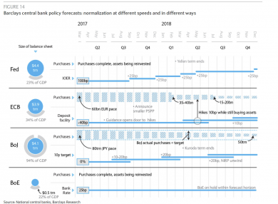 Centralbankernes renteplan iflg. Barclays - Demetra