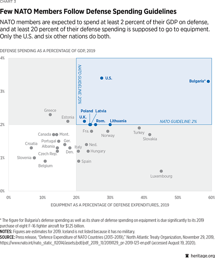 2021 Index of US Military Strength - Demetra